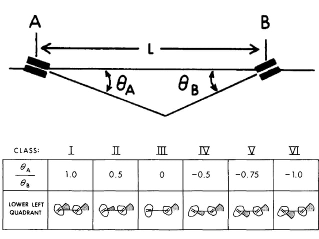 Force System from an ideal arch.Force System from an ideal arch ...