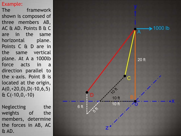 Force system in space | PPTX | Physics | Science