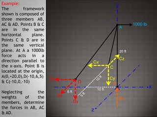 Force system in space | PPTX