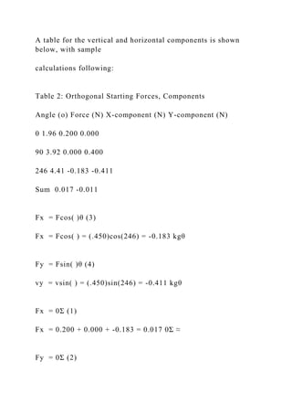 Force Table Lab Partners Person 1, Person 2, Person 3, et.docx