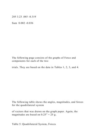 Force Table Lab Partners Person 1, Person 2, Person 3, et.docx