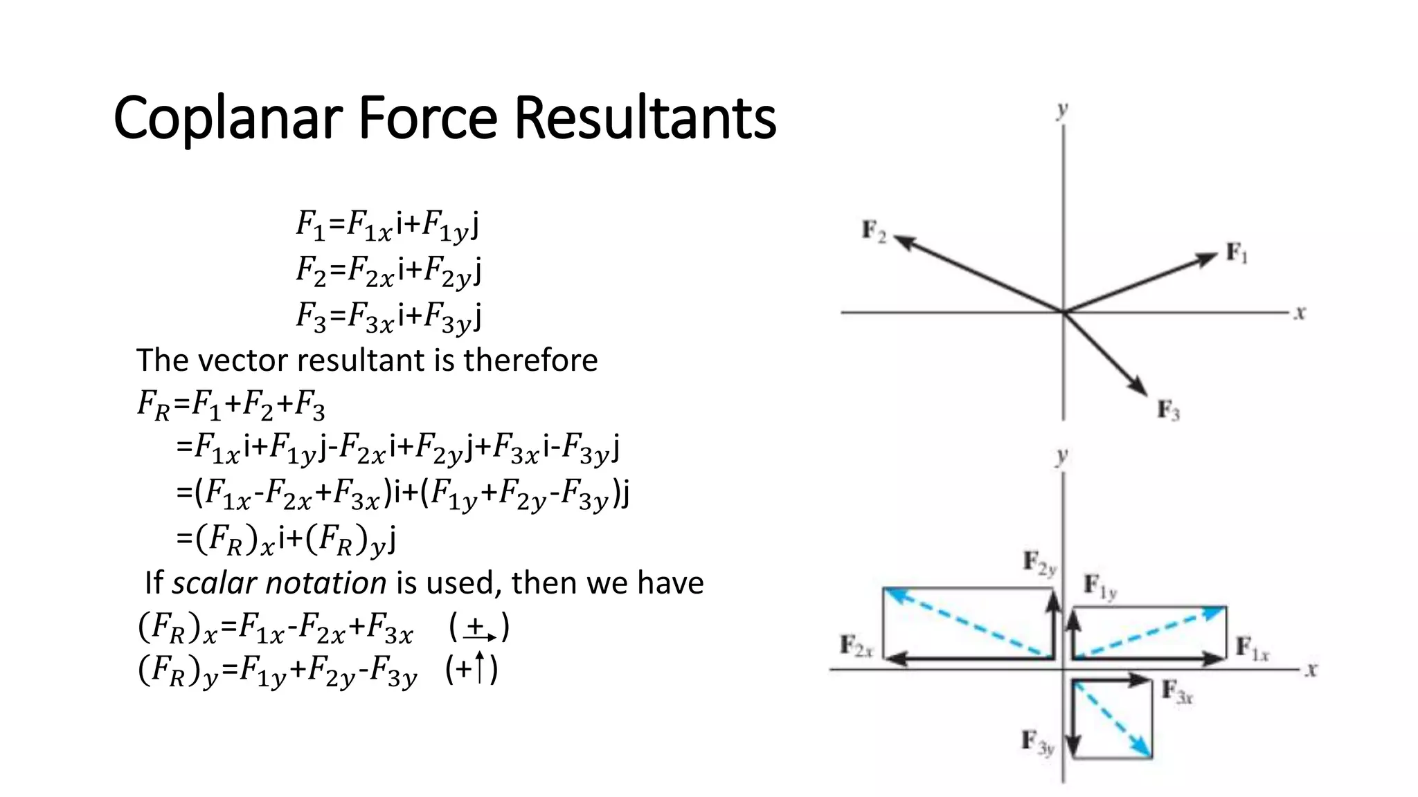 Force vectors | PPTX