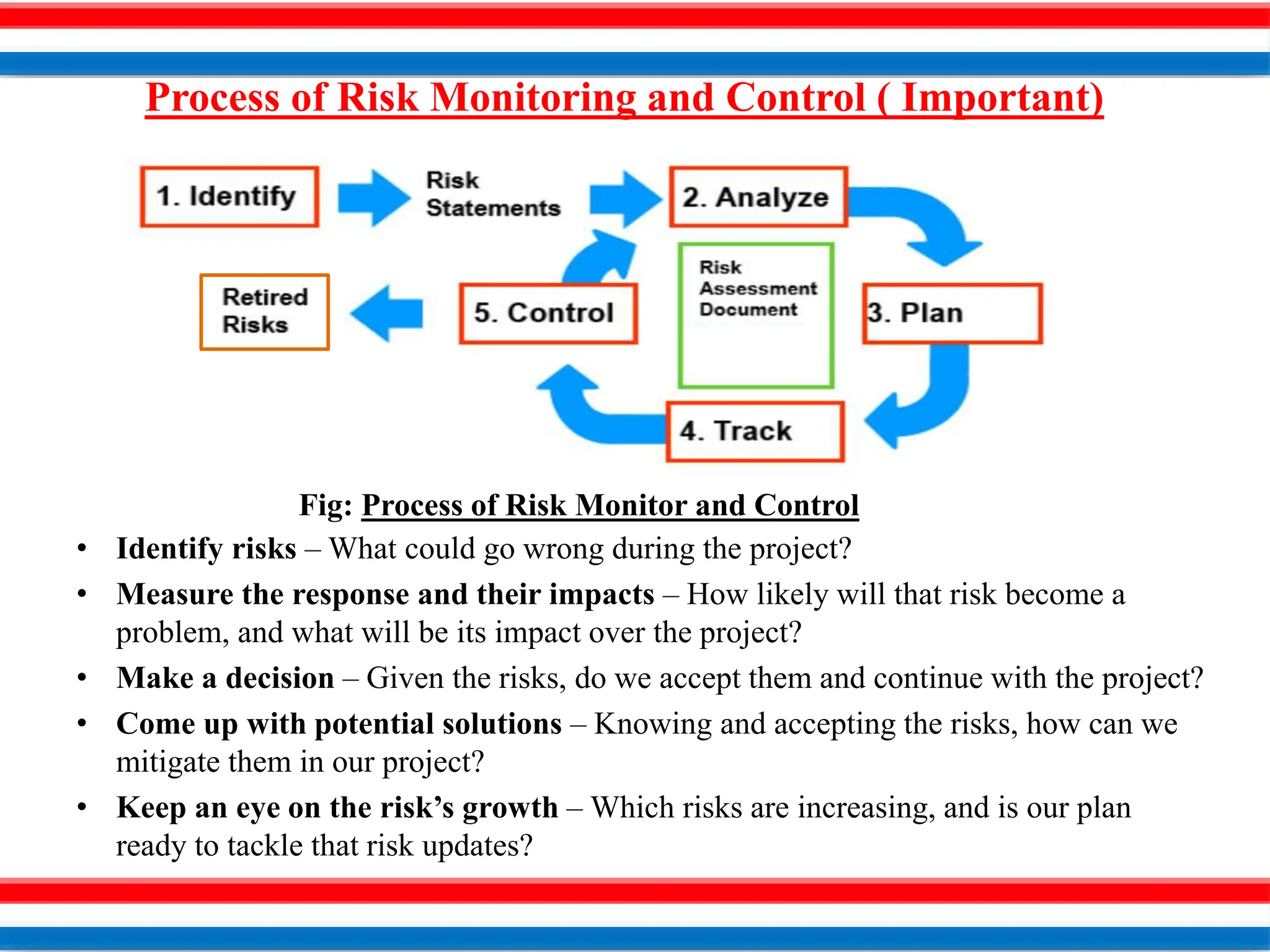 For Ch -6 == Risk Monitoring & Controlling.pptx