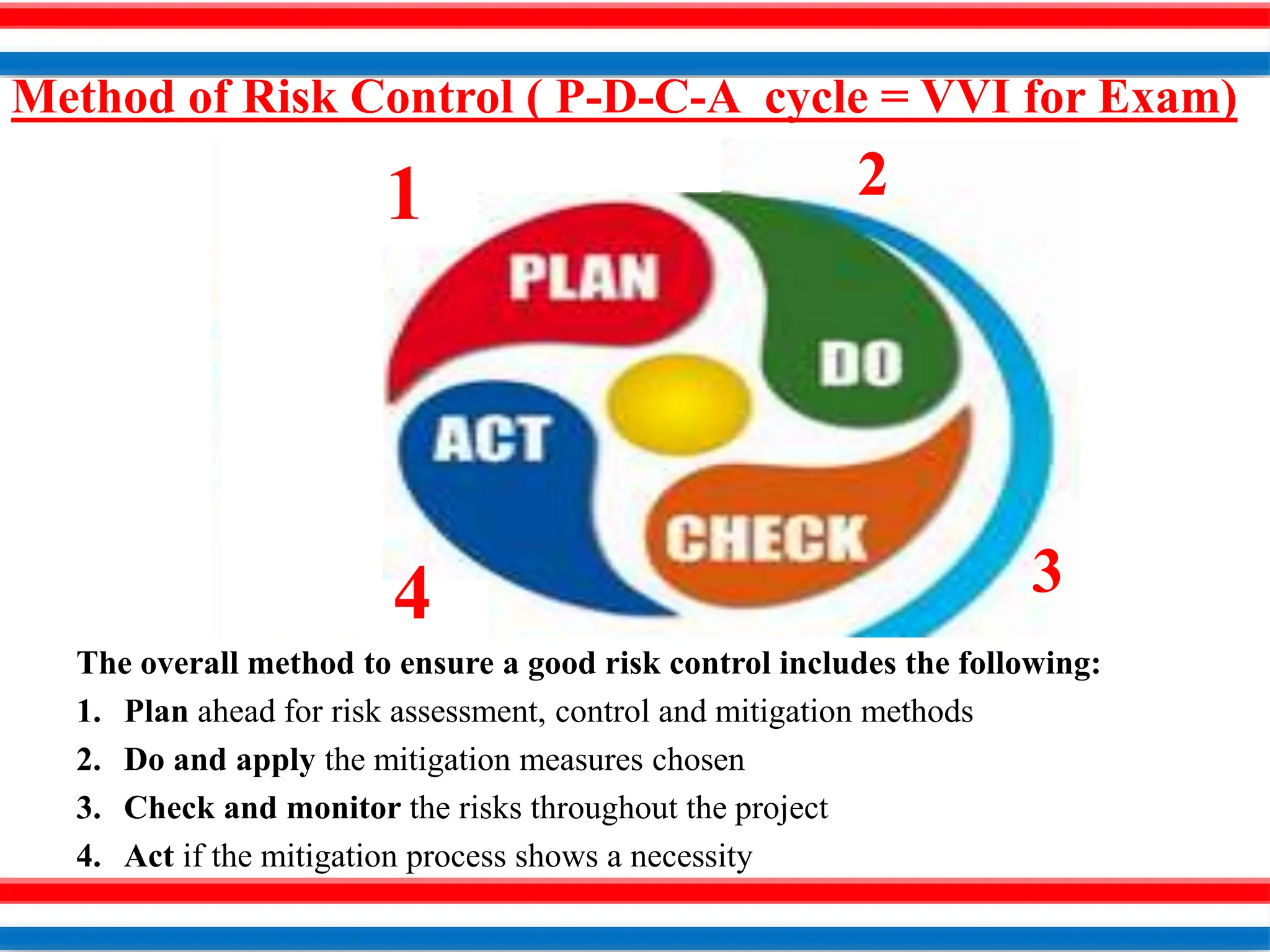 For Ch -6 == Risk Monitoring & Controlling.pptx
