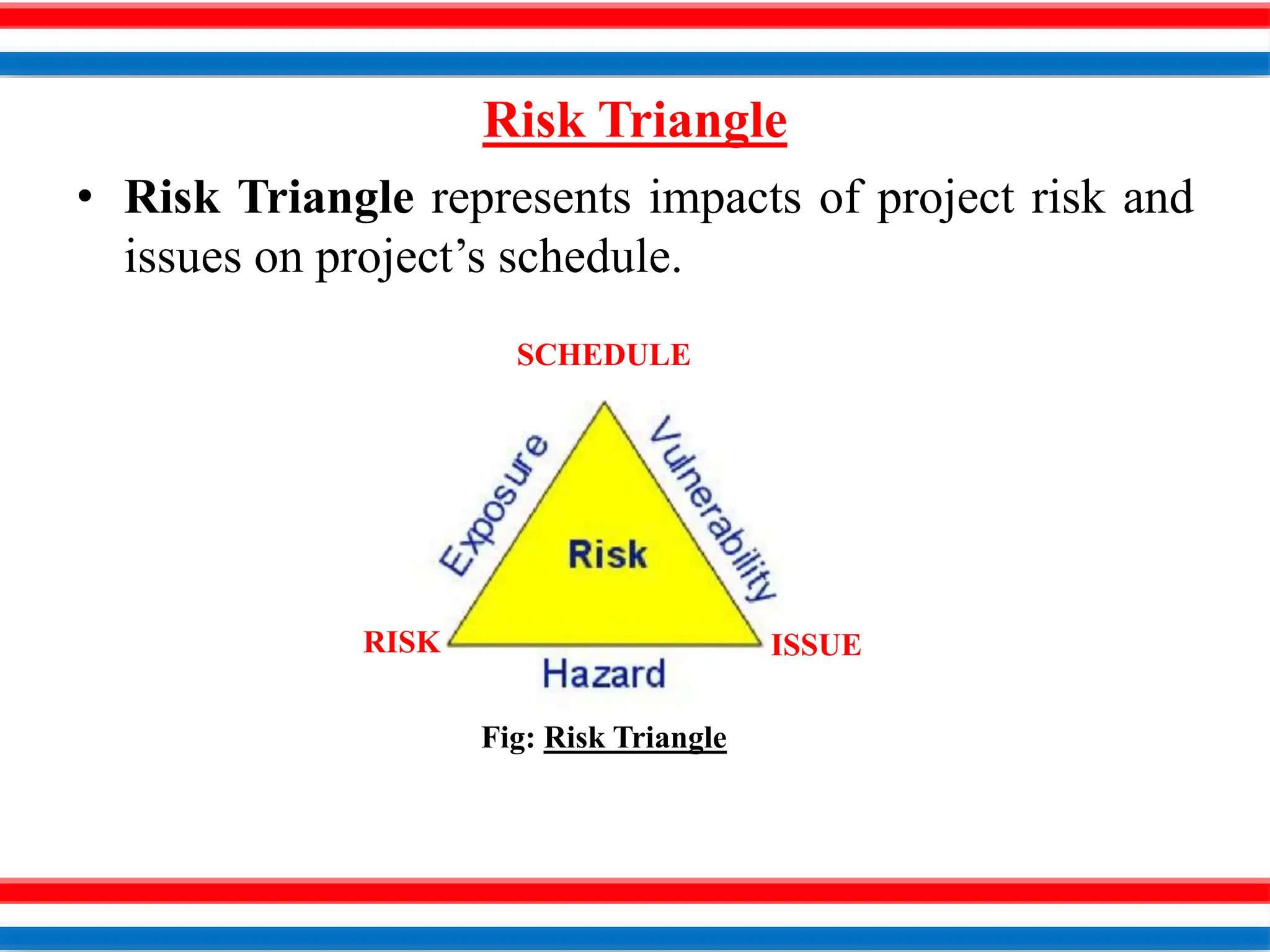 For Ch -6 == Risk Monitoring & Controlling.pptx