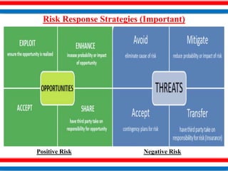 For Ch -6 == Risk Monitoring & Controlling.pptx