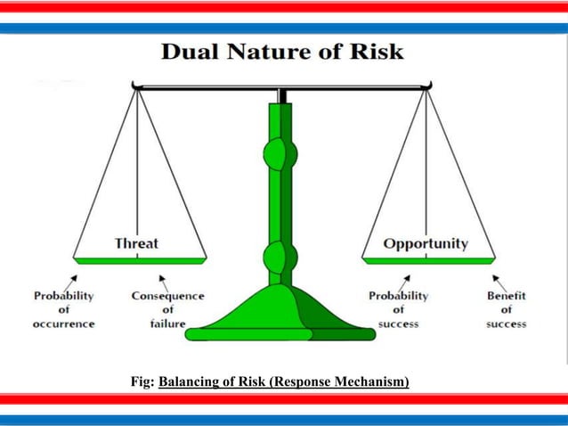 For Ch -6 == Risk Monitoring & Controlling.pptx | Civil Engineering ...