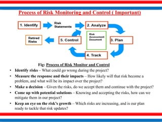 For Ch -6 == Risk Monitoring & Controlling.pptx