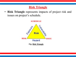 For Ch -6 == Risk Monitoring & Controlling.pptx