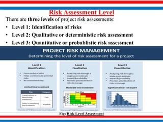 For Ch -6 == Risk Monitoring & Controlling.pptx