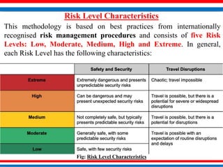 For Ch -6 == Risk Monitoring & Controlling.pptx