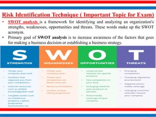 For Ch -6 == Risk Monitoring & Controlling.pptx