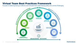 Virtual Team Best Practices | PPTX
