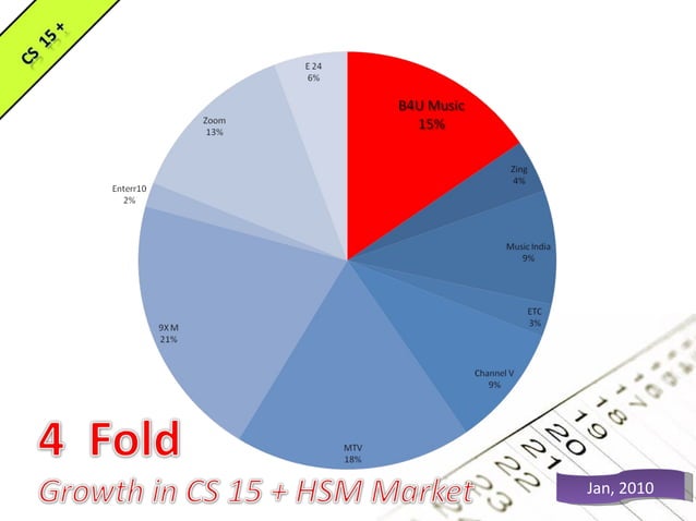 ROI For Coke CASE STUDY | PPT