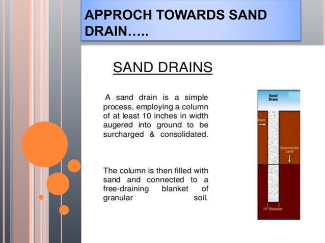 sand drain for consolidation settlement | PPTX