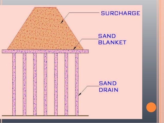 sand drain for consolidation settlement