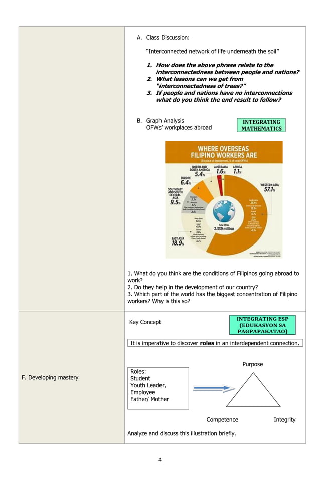 Lesson Plan in Trends, Networks and Critical Thinking in the 21st ...