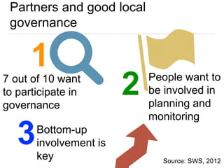 Seal of Good Local Governance | PPTX
