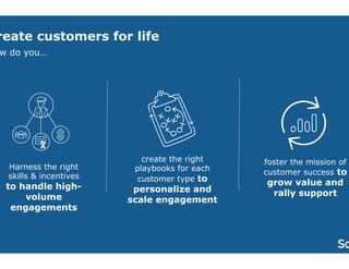 For Customer Success Leaders | PDF