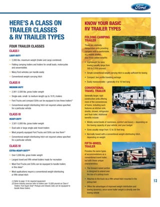 Ford E Series Trailer Guide | PDF