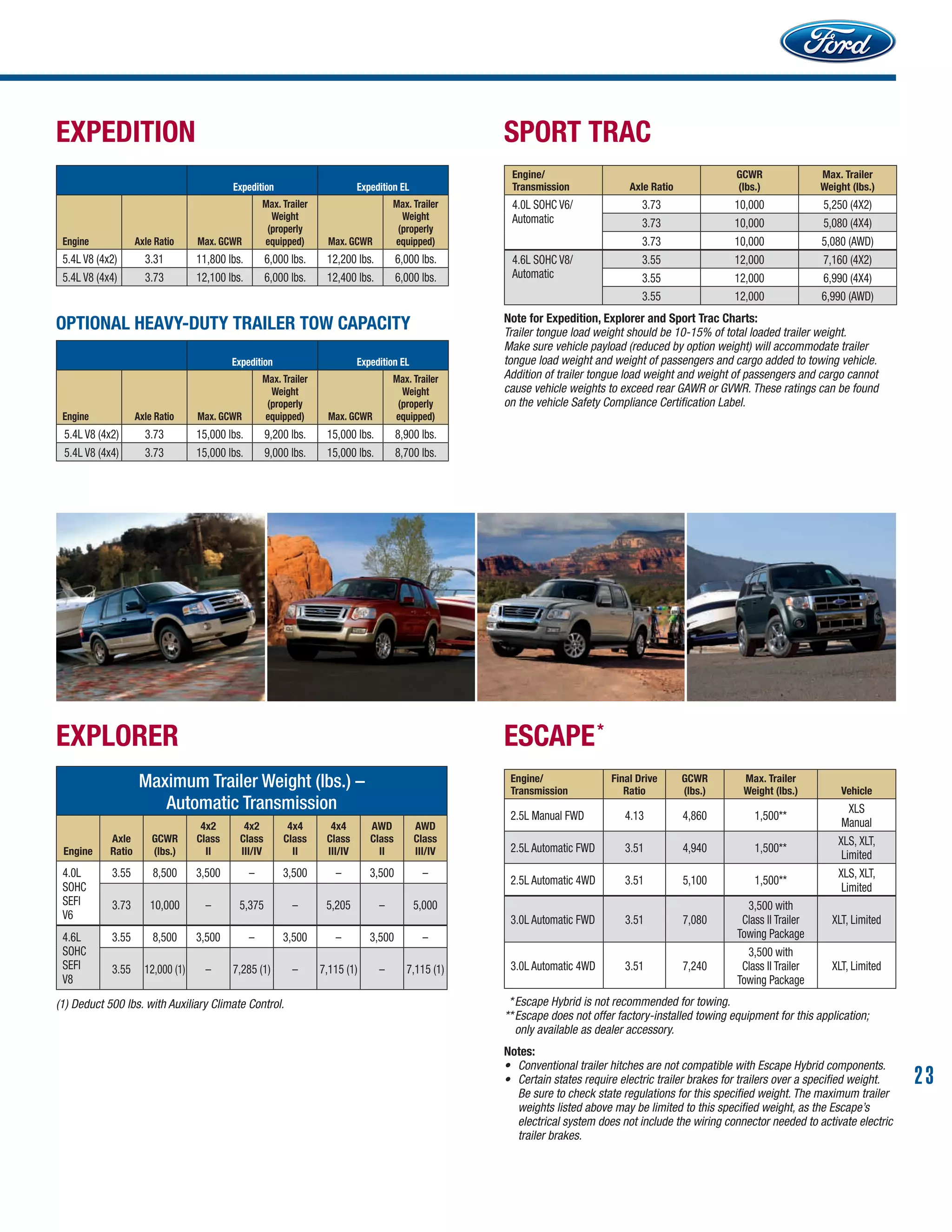 Ford e-series-trailer guide | PDF