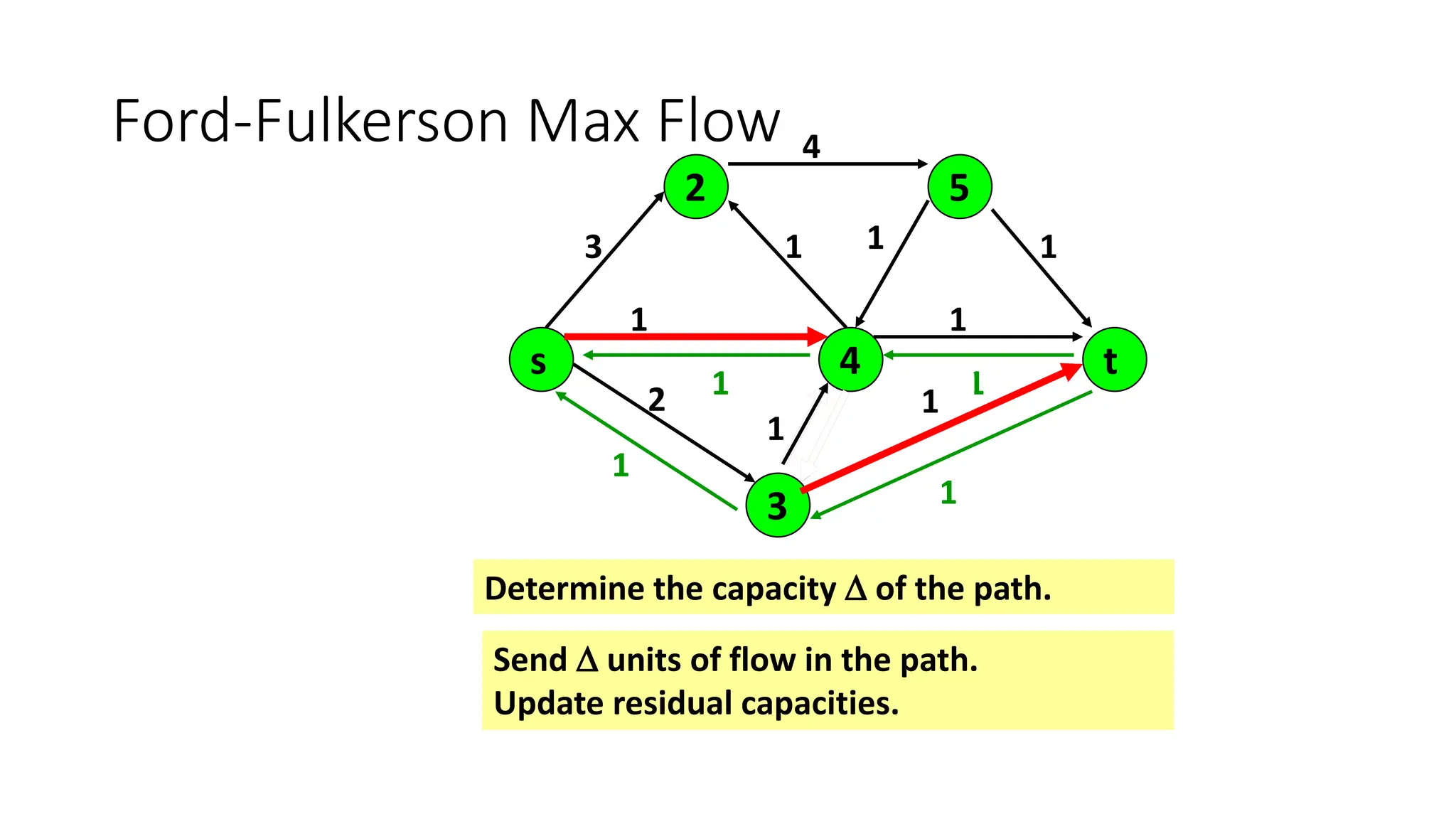 FORD-FULKERSON Algorithm.ppt