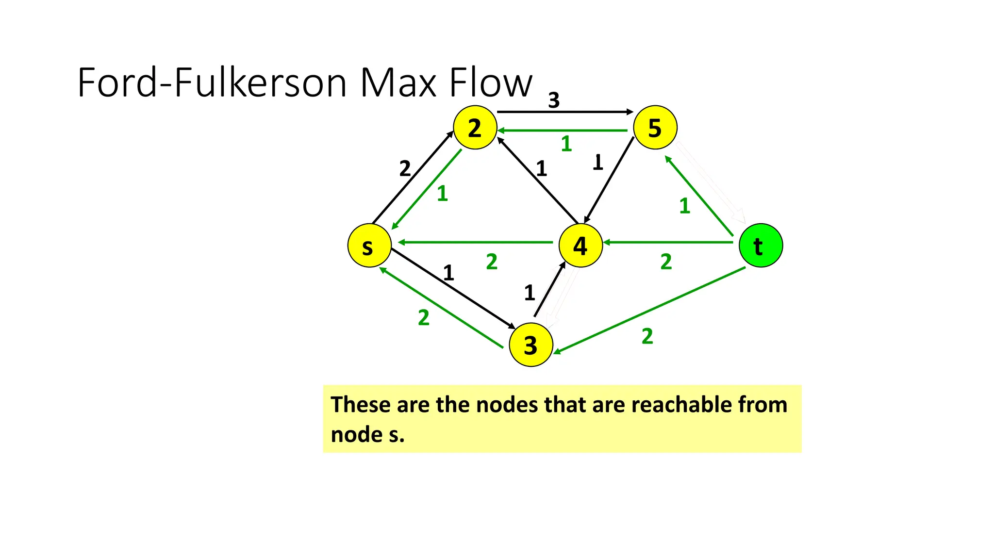 FORD-FULKERSON Algorithm.ppt