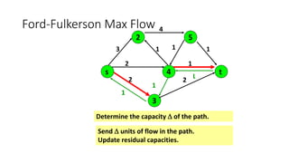 FORD-FULKERSON Algorithm.ppt