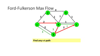 FORD-FULKERSON Algorithm.ppt