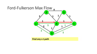 FORD-FULKERSON Algorithm.ppt