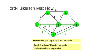FORD-FULKERSON Algorithm.ppt