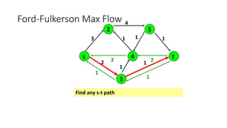 FORD-FULKERSON Algorithm.ppt