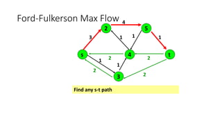FORD-FULKERSON Algorithm.ppt