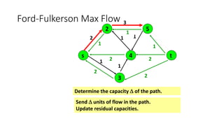 FORD-FULKERSON Algorithm.ppt