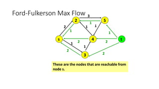 FORD-FULKERSON Algorithm.ppt