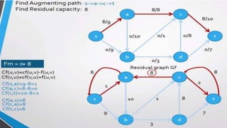FORD-FULKERSON Algorithm.ppt