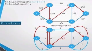 FORD-FULKERSON Algorithm.ppt