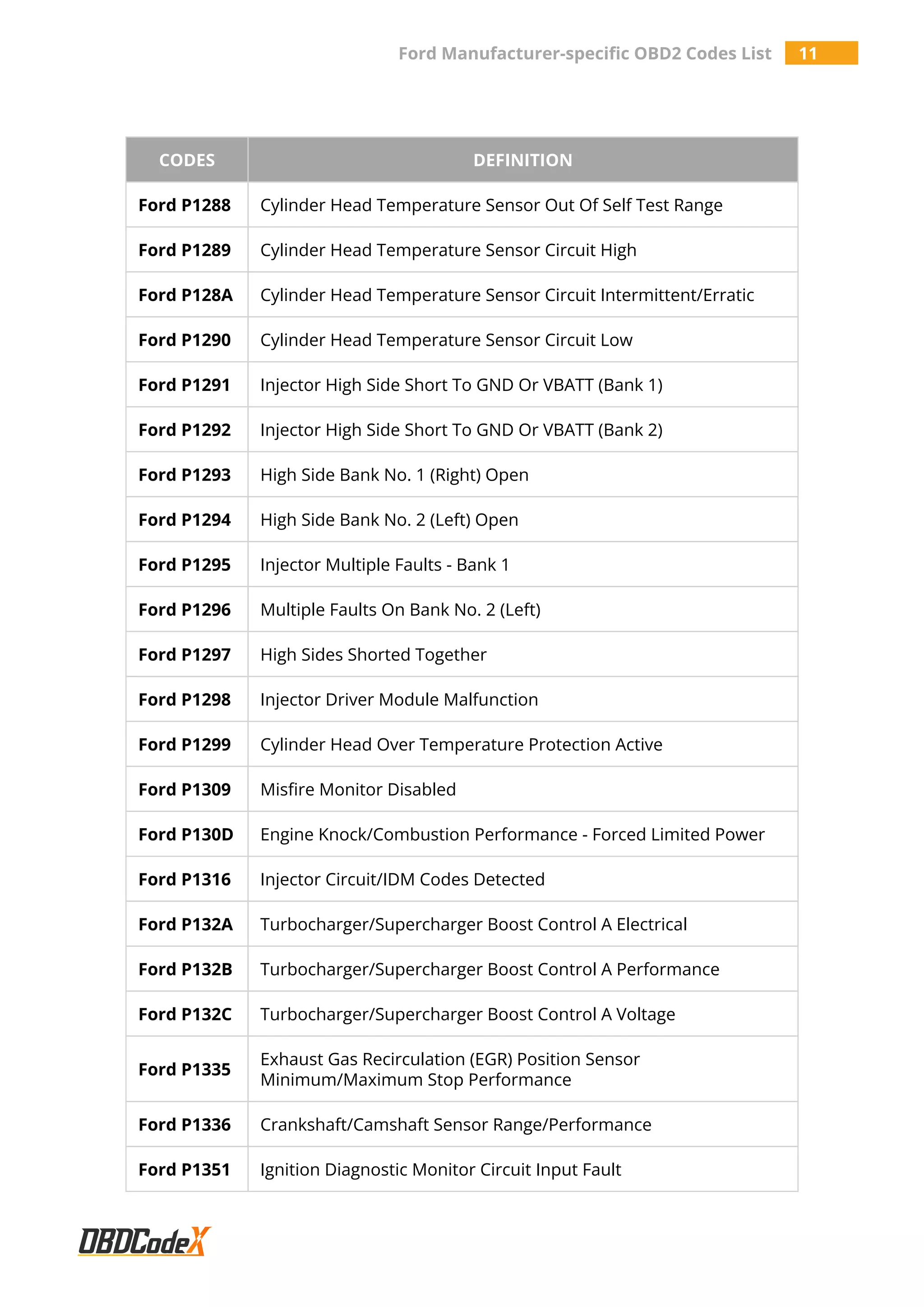 Ford Manufacturer-specific OBD2 Trouble Codes List - OBDCodex | PDF