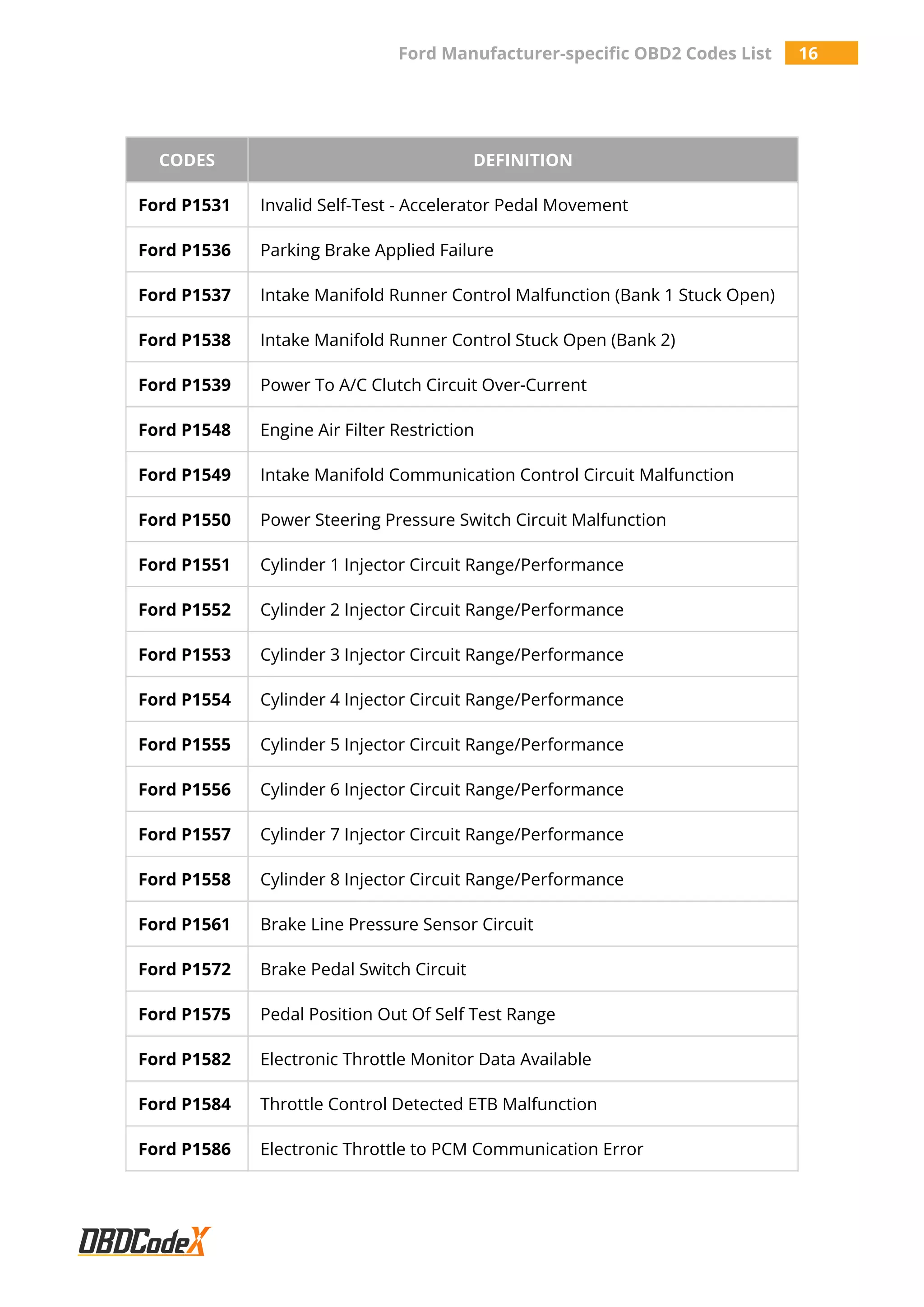 Ford Manufacturer-specific OBD2 Trouble Codes List - OBDCodex | PDF