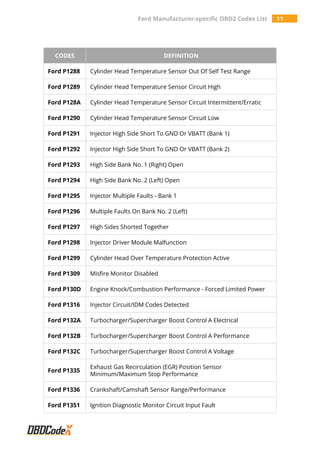 Ford Manufacturer-specific OBD2 Trouble Codes List - OBDCodex | PDF