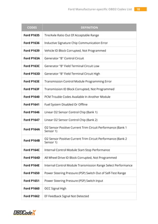 Ford Manufacturer-specific OBD2 Trouble Codes List - OBDCodex | PDF