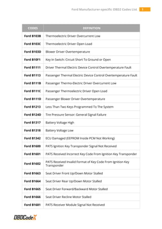 Ford Manufacturer-specific OBD2 Trouble Codes List - OBDCodex | PDF