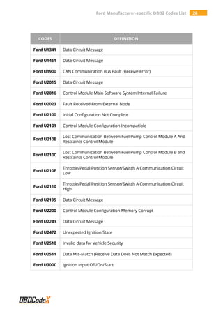 Ford Manufacturer-specific OBD2 Trouble Codes List - OBDCodex | PDF