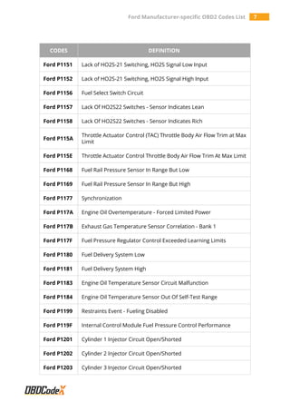Ford Manufacturer-specific OBD2 Trouble Codes List - OBDCodex | PDF