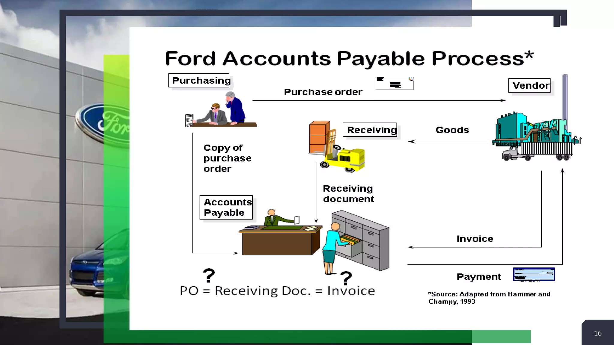 Ford Motors Company - Business Process Reengineering | PPTX