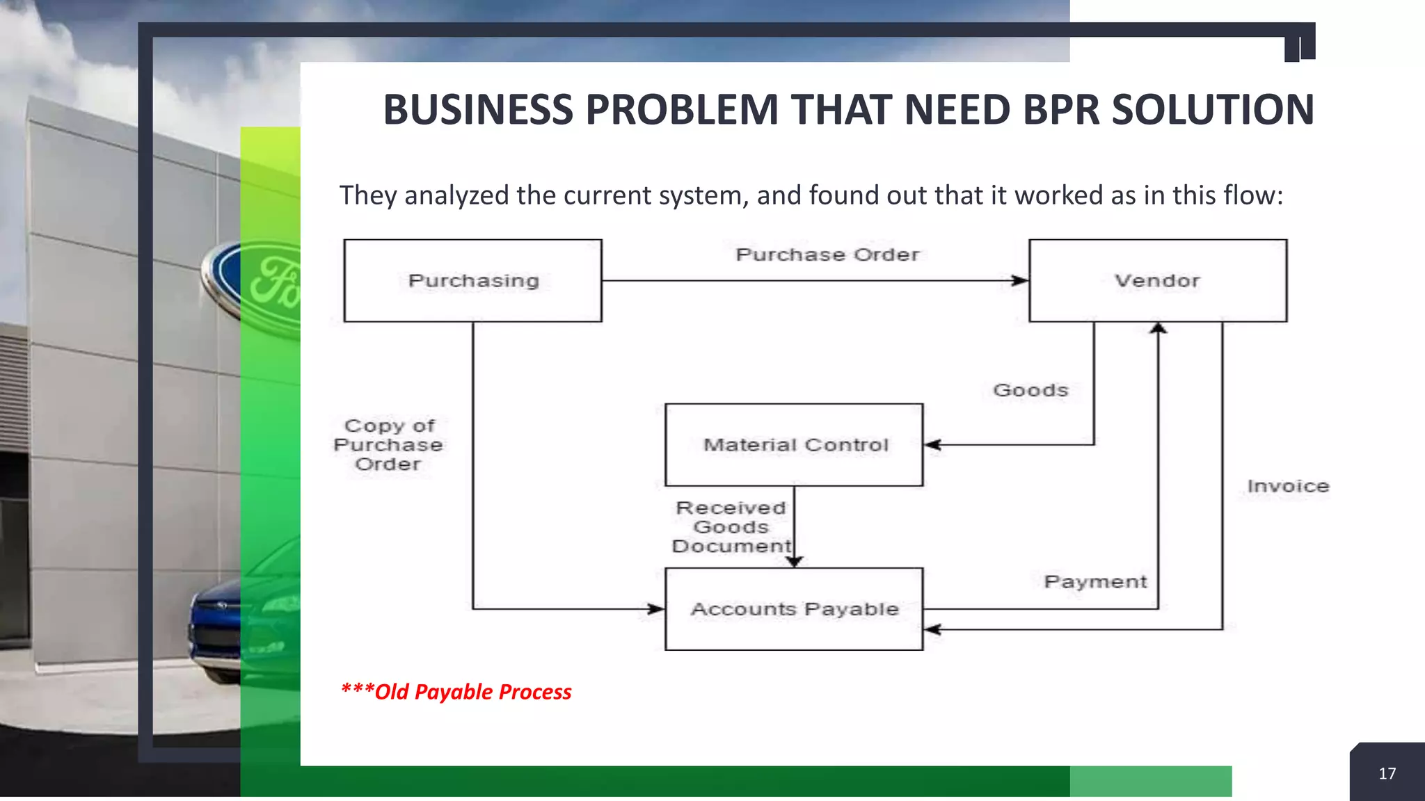 Ford Motors Company - Business Process Reengineering | PPTX