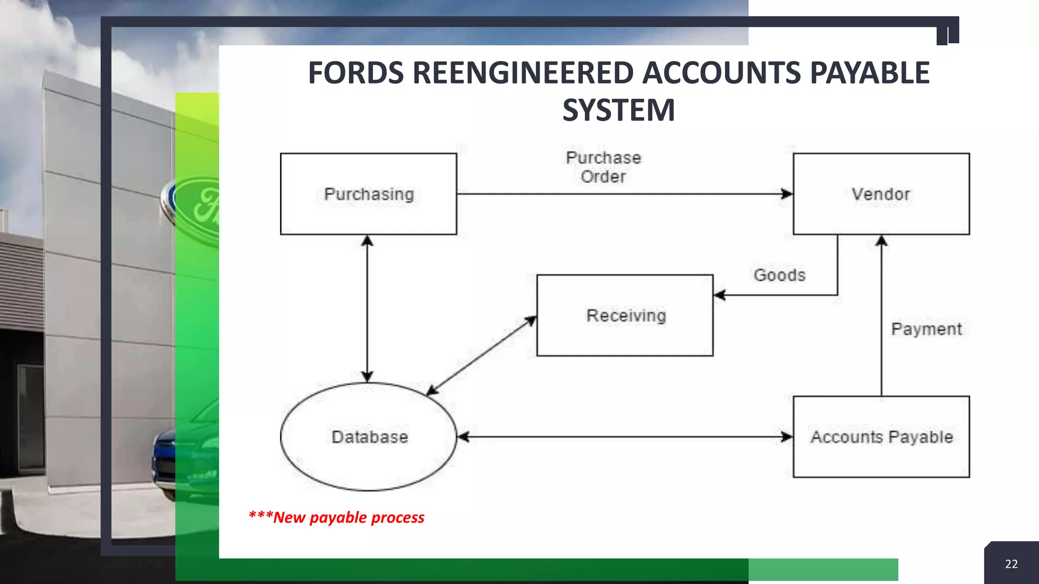 Ford Motors Company - Business Process Reengineering | PPTX