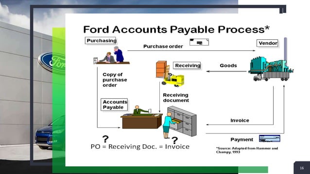 Ford Motors Company - Business Process Reengineering | PPTX ...