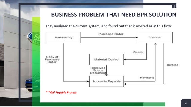Ford Motors Company - Business Process Reengineering | PPTX ...