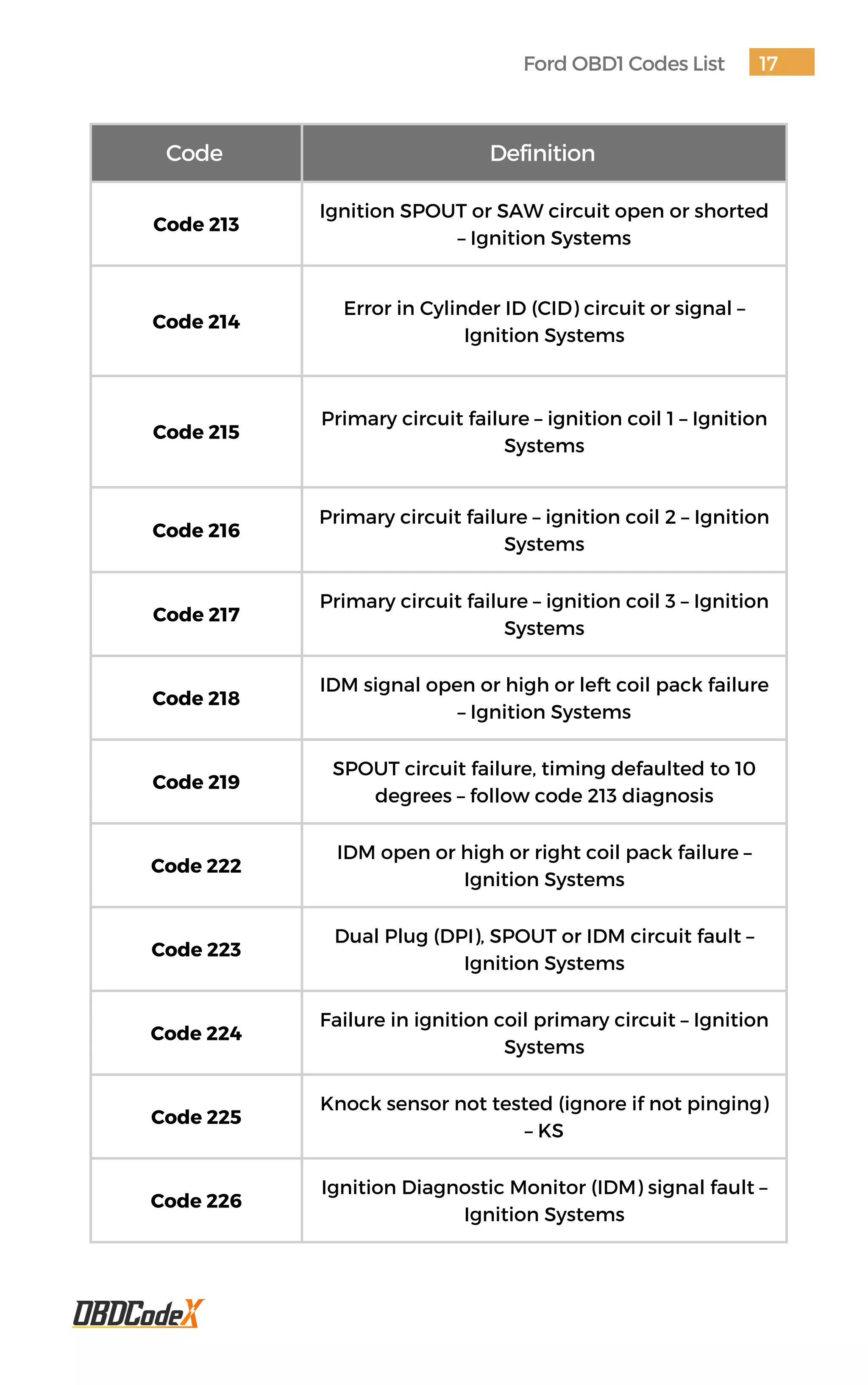 Ford OBD1 Trouble Codes List – OBDCodex | PDF